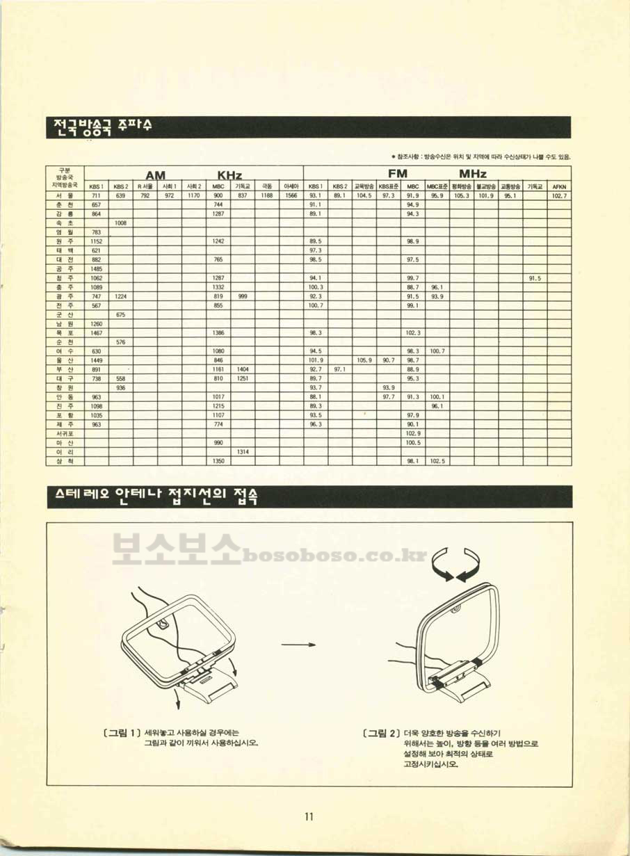 인켈 튜너 tx-3010c - 인켈사용설명서 - 보소보소